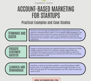 Account Based marketing for startups- Practical examples and case studies - Desktop Wallpaper