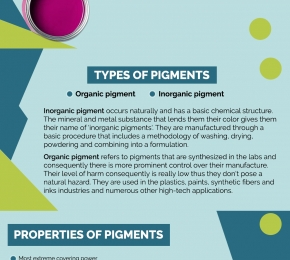Types of Pigments and Their Properties - Desktop Wallpaper