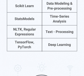 machine learning libraries and prupose - Desktop Wallpaper