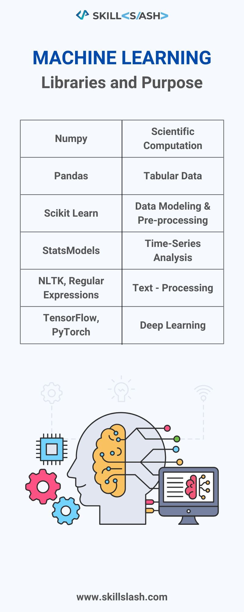 machine learning libraries and prupose - Desktop Wallpaper