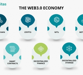 THE WEB3.0 ECONOMY - Desktop Wallpaper
