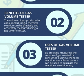 Gas volume tester | Perfect Group India - Desktop Wallpaper